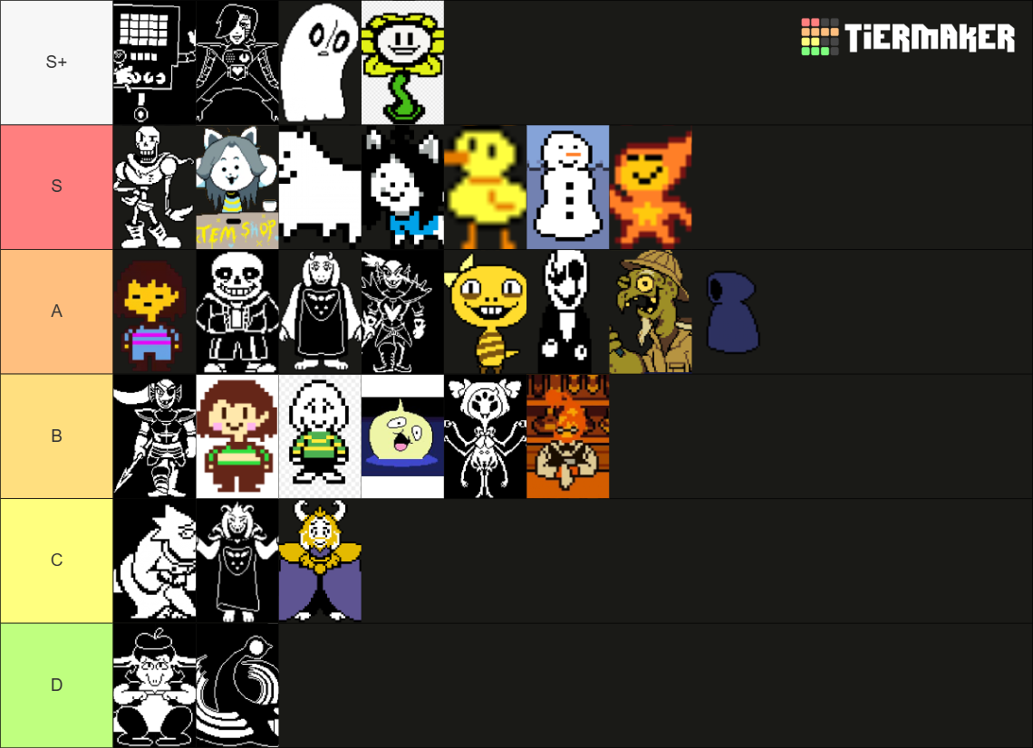 All Undertale Characters Tier List (Community Rankings) - TierMaker