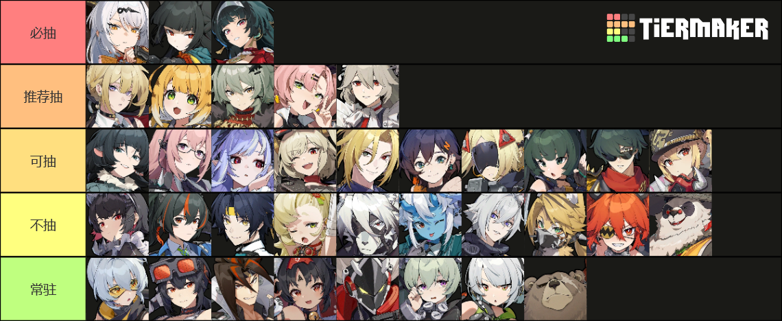 Zenless Zone Zero Smash or Pass Tier List (Community Rankings) - TierMaker