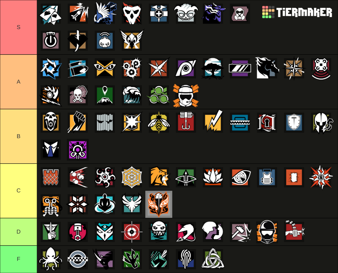 Y10S1 Rainbow 6 Siege Operators Tier List (Community Rankings) - TierMaker