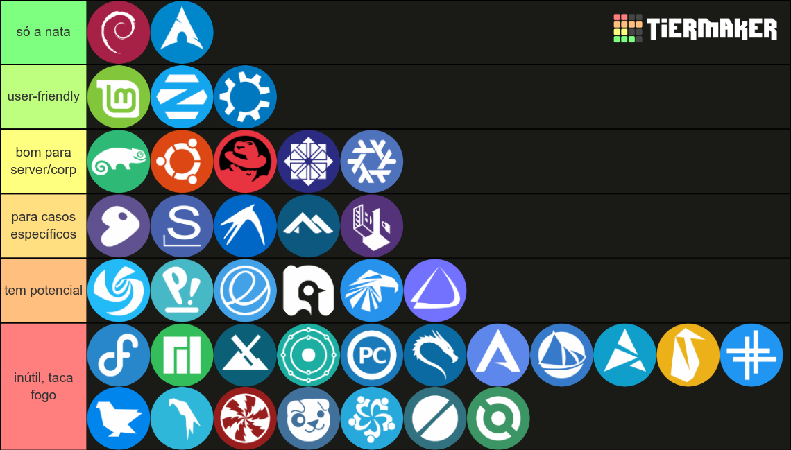 Linux Distributions by Titus Tier List (Community Rankings) - TierMaker