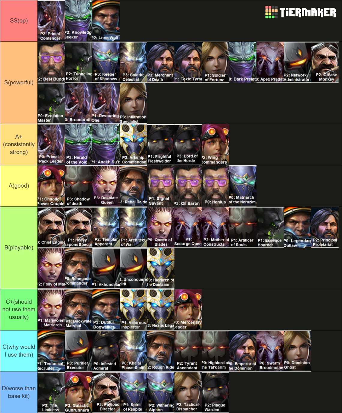 Starcraft 2 Coop Commanders Prestiges Tier List (Community Rankings ...