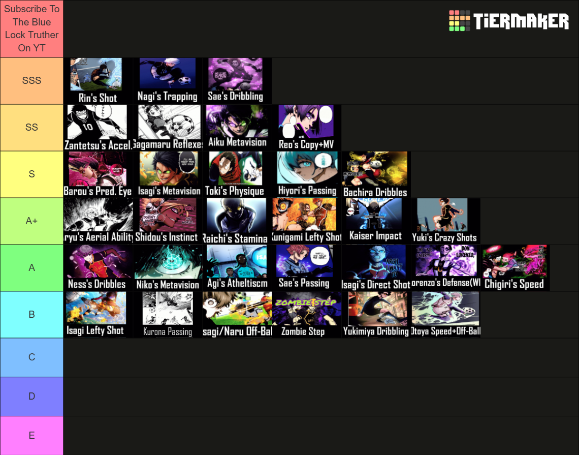 Blue Lock Weapons Tier List (Community Rankings) - TierMaker