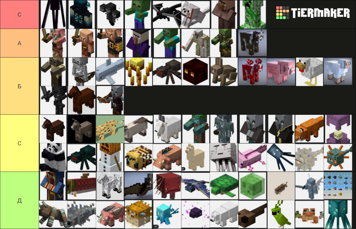 Minecraft Mobs 1.19 Tier List (Community Rankings) - TierMaker