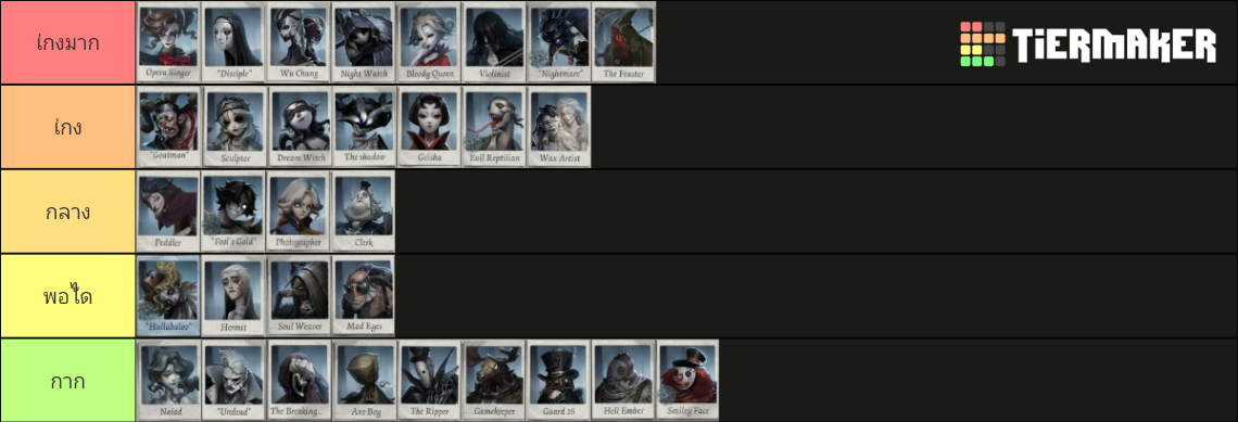 Identity V Hunters [IDV] Tier List (Community Rankings) - TierMaker