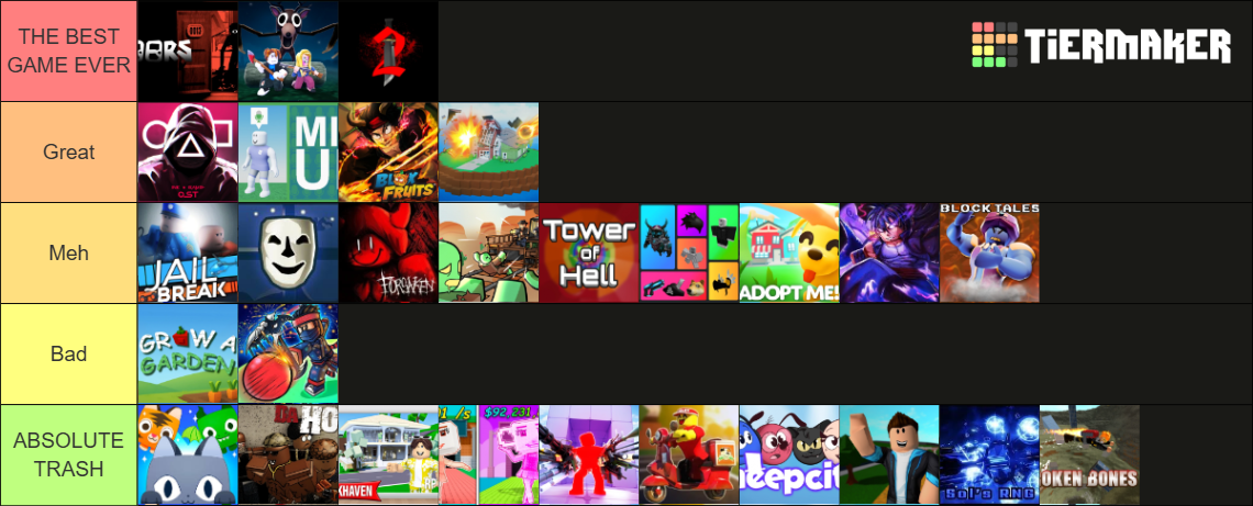 Roblox Games 2025 Tier List Community Rankings Tiermaker