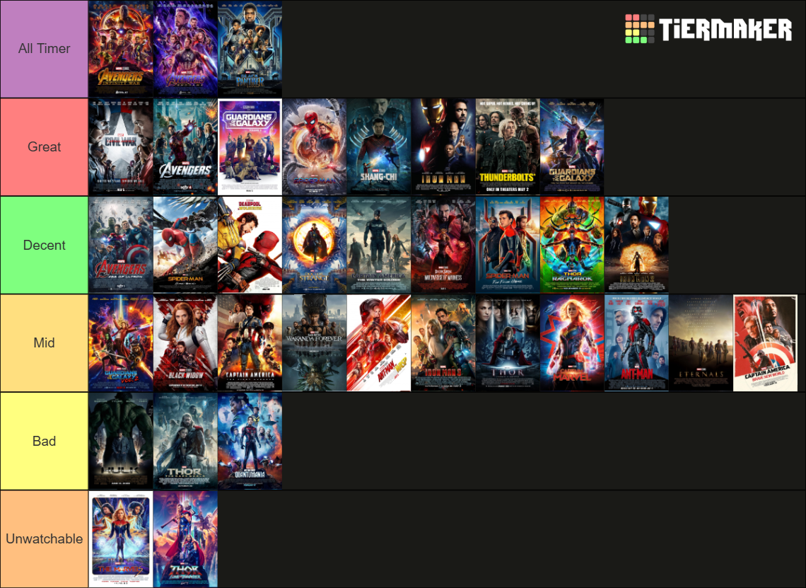 Ranking MCU Movies (2008-2025) Tier List (Community Rankings) - TierMaker