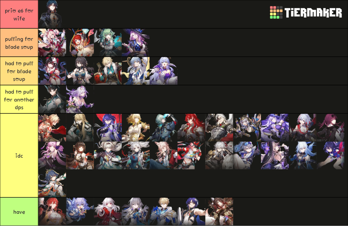 HSR 3.3 Character (Hyacine+Cipher) Tier List (Community Rankings ...