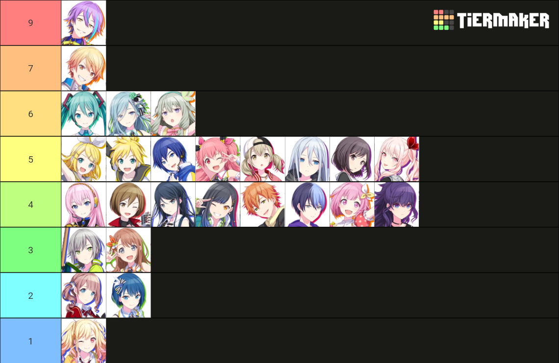 Project SEKAI COLORFUL STAGE! Character Tier List (Community Rankings ...
