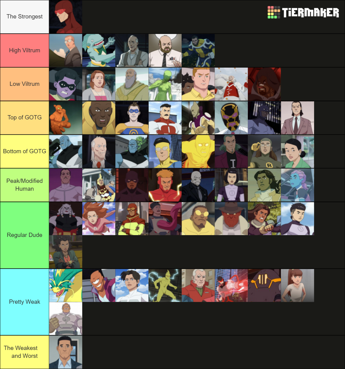Invincible characters (Show Only) Tier List (Community Rankings ...