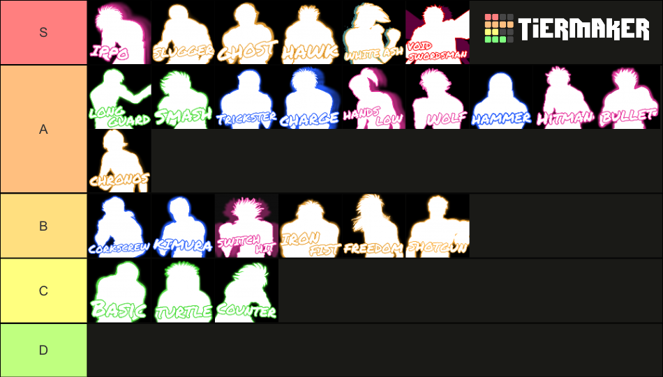 UNTITLED BOXING GAME JWORDZ LIST (UPDATED) Tier List (Community ...