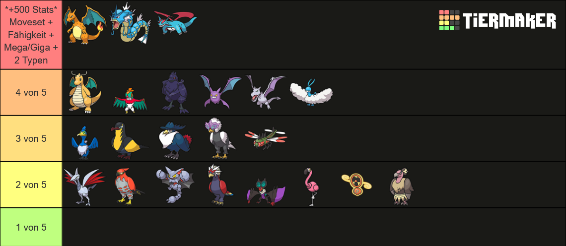 All fully evolved flying type Pokemon (Gen 1-9) Tier List (Community ...