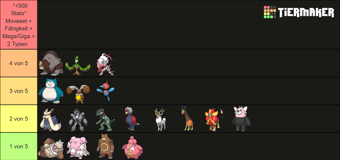 All fully evolved normal type Pokemon (Gen 1-9) Tier List (Community ...