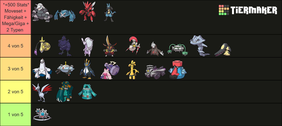 All fully evolved steel type Pokemon (Gen 1-9) Tier List (Community ...