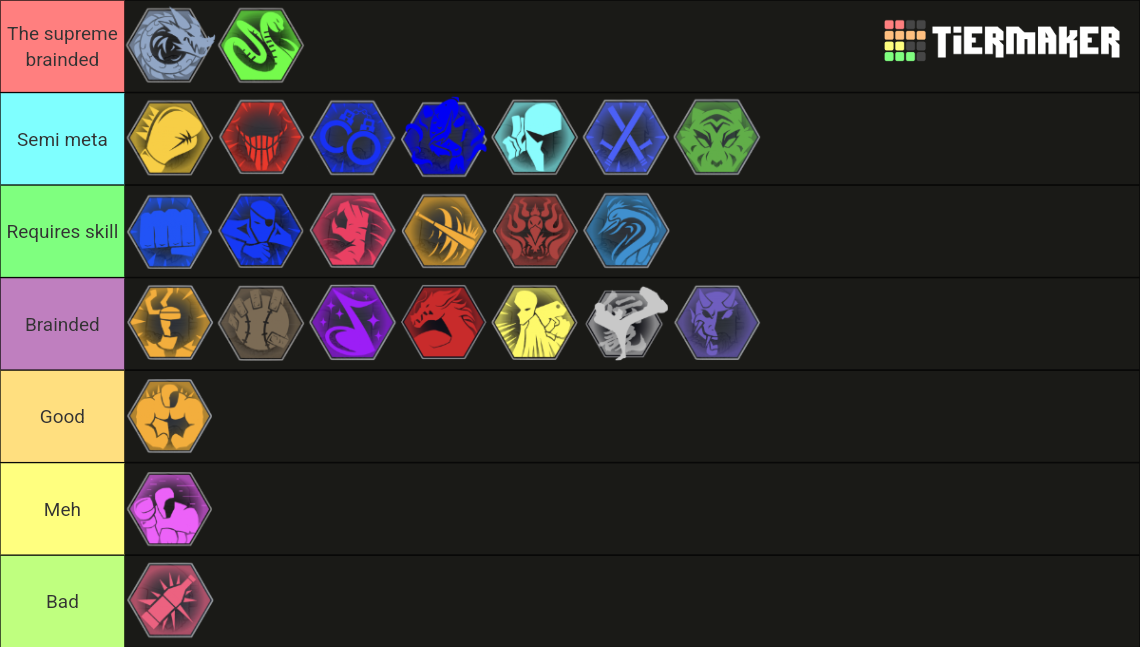 Unusual Force Styles Tier List (Community Rankings) - TierMaker