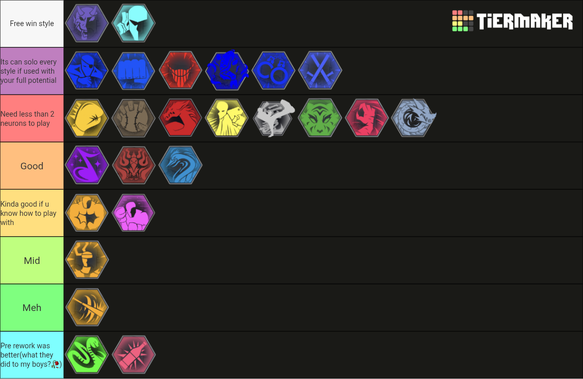 Unusual Force Styles Tier List (Community Rankings) - TierMaker