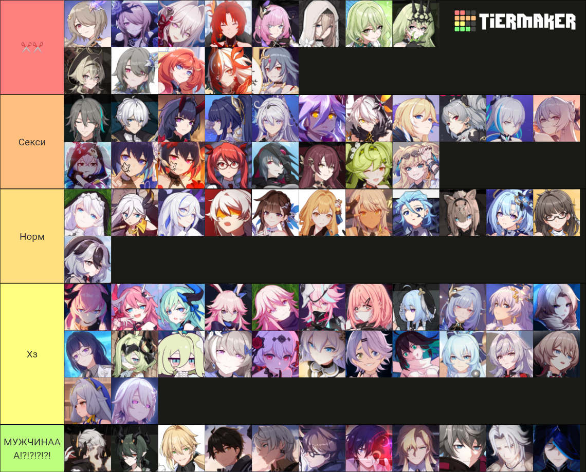 Honkai Impact 3rd Characters Tier List (Community Rankings) - TierMaker