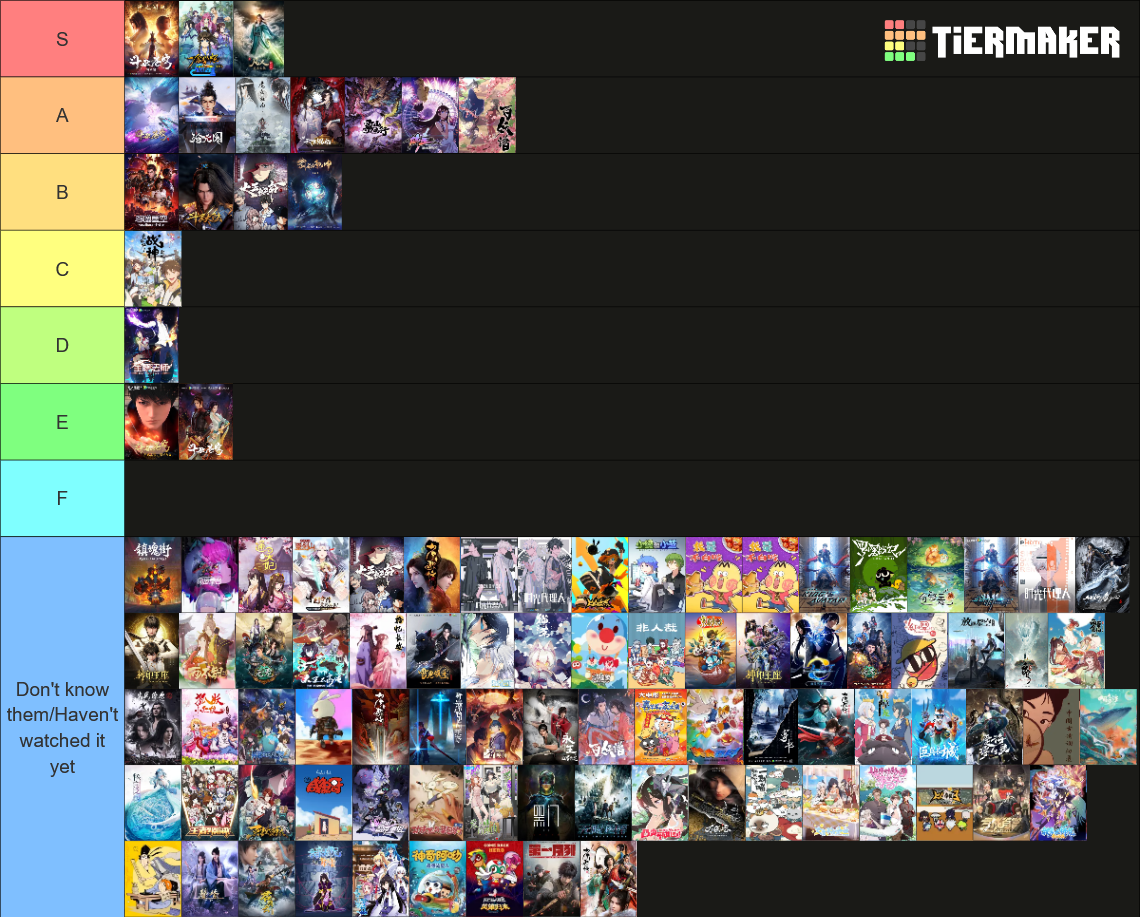 Donghua (Chinese Anime) (100+) Tier List (Community Rankings) - TierMaker