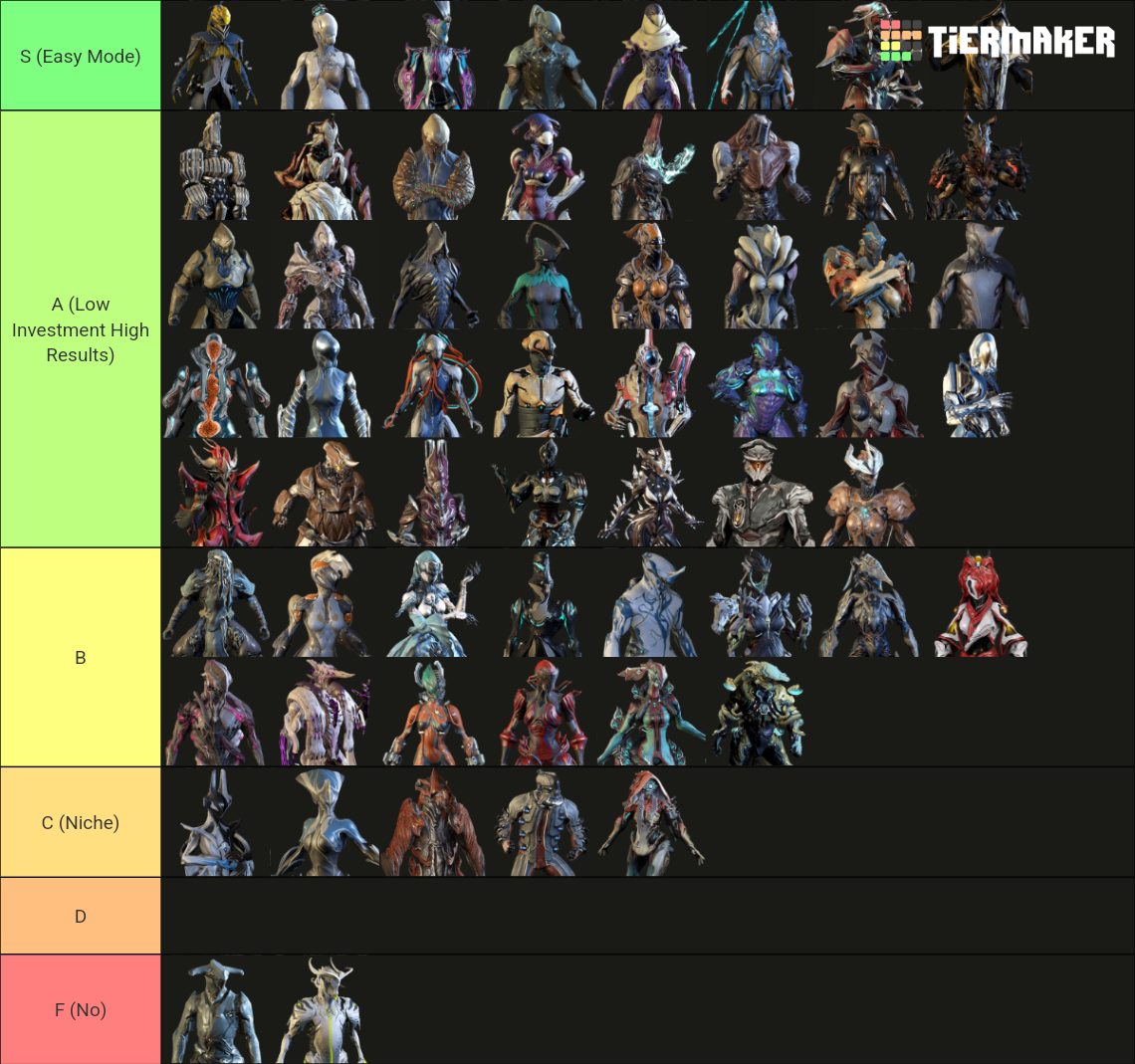 Warframe: Hotfix 38.6.3 (2025-05-23) Techrot Encore Tier List ...