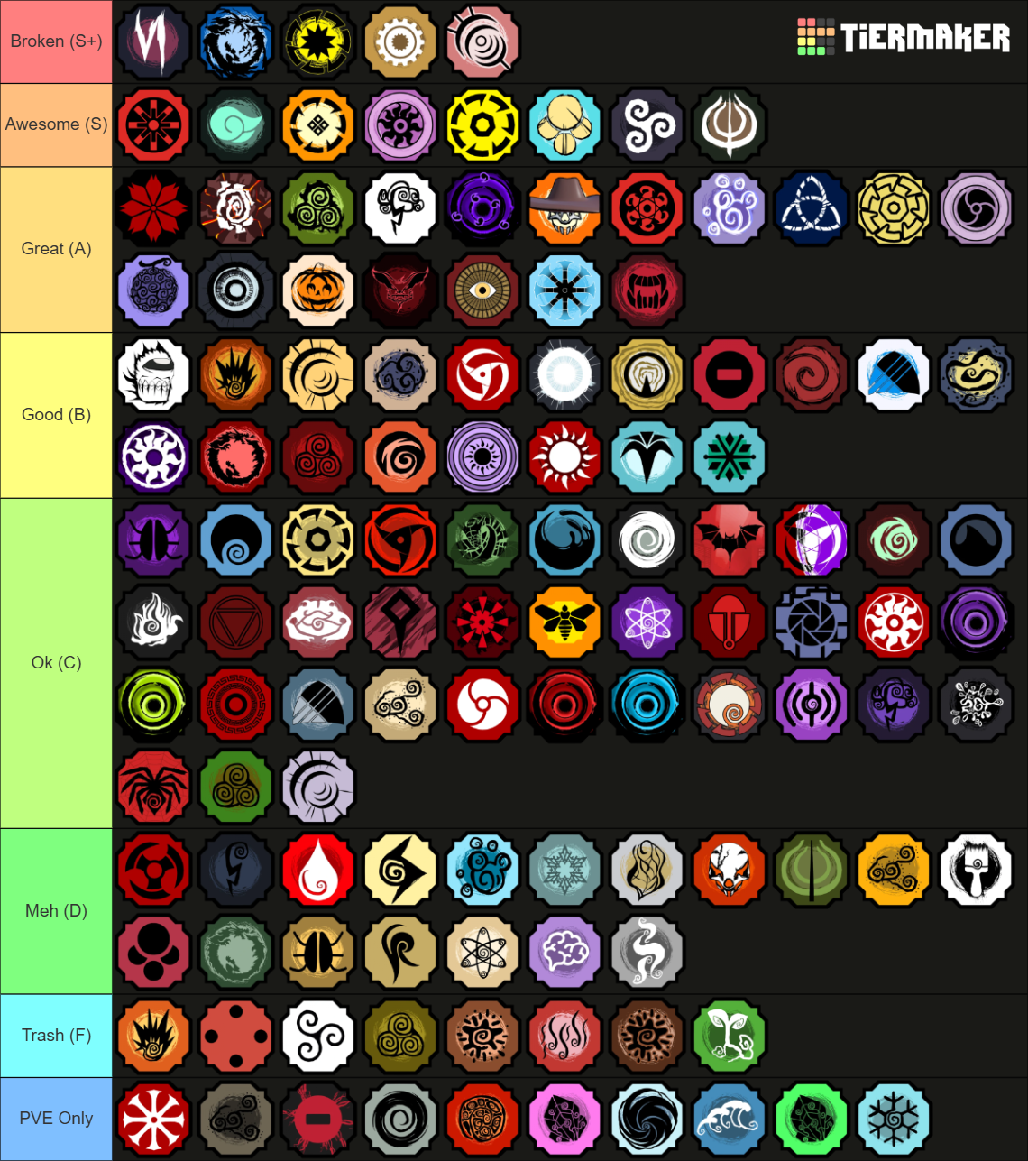 Shindo Life Bloodlines v208 Tier List (Community Rankings) - TierMaker