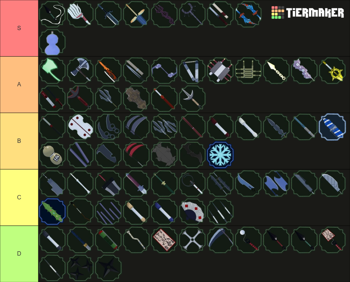 Shindo Life Ninja Tools Tier List (Community Rankings) - TierMaker