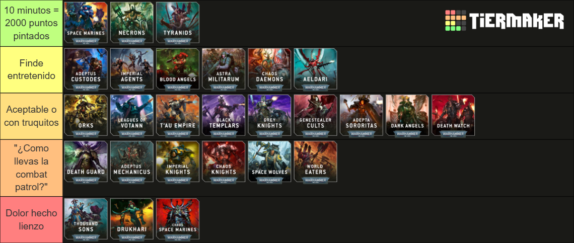 Warhammer 40K Army Factions Tier List (Community Rankings) - TierMaker