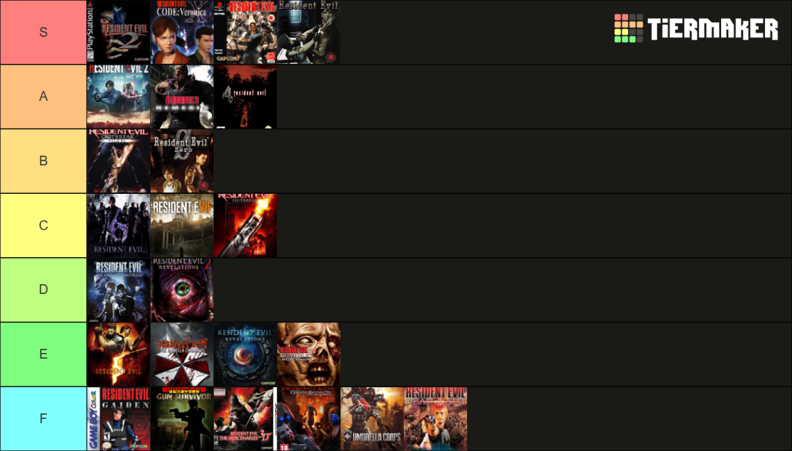 Resident Evil Games Tier List (Community Rankings) - TierMaker