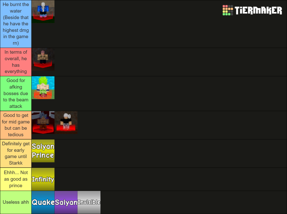 Shonen Piece Power Tierlist Tier List (Community Rankings) - TierMaker