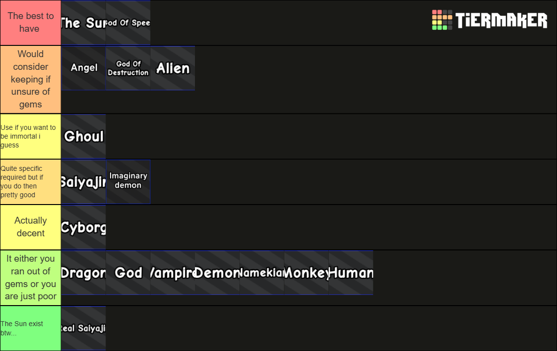 Shonen Piece Races Tierlist Tier List (Community Rankings) - TierMaker