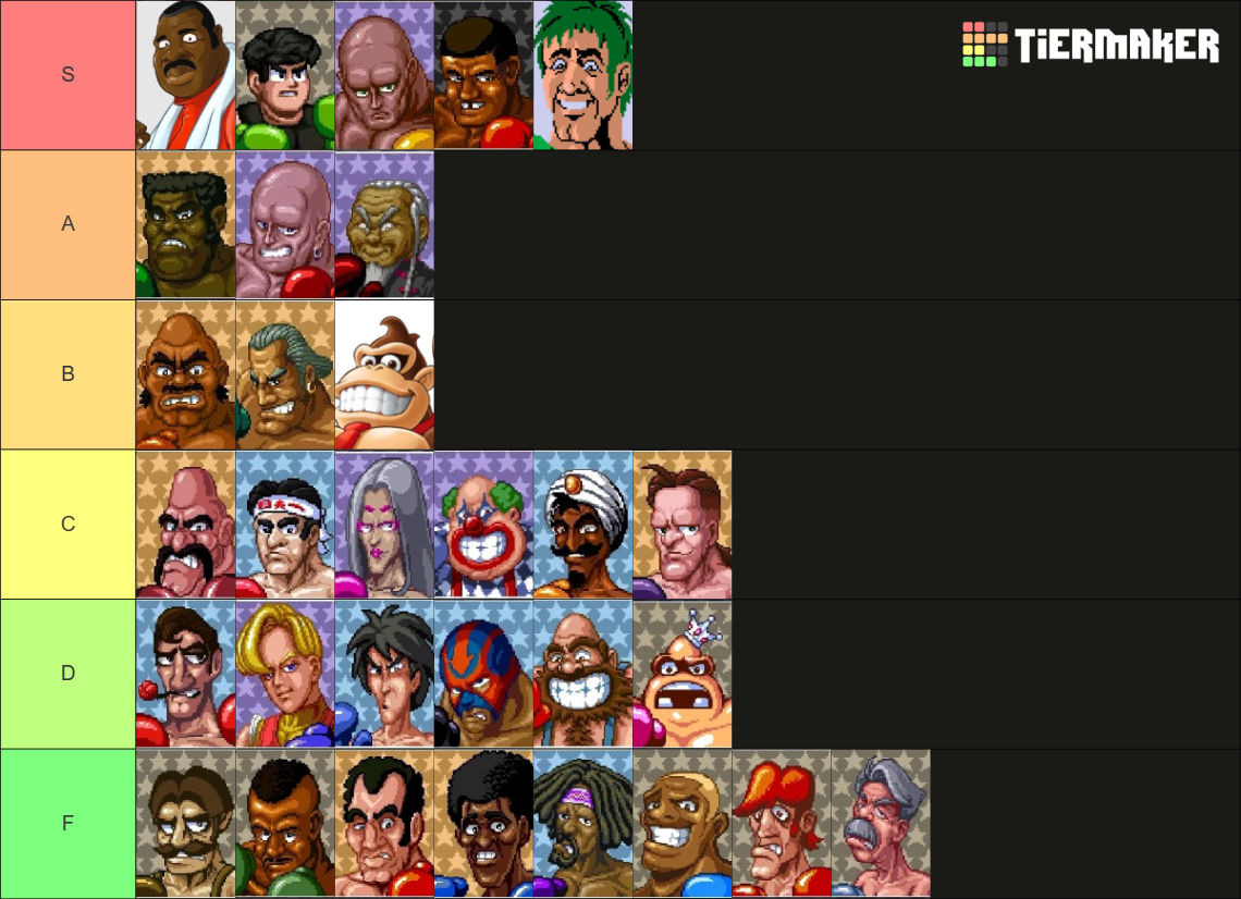 Ultimate Punch Out Characters Tier List (Community Rankings) - TierMaker