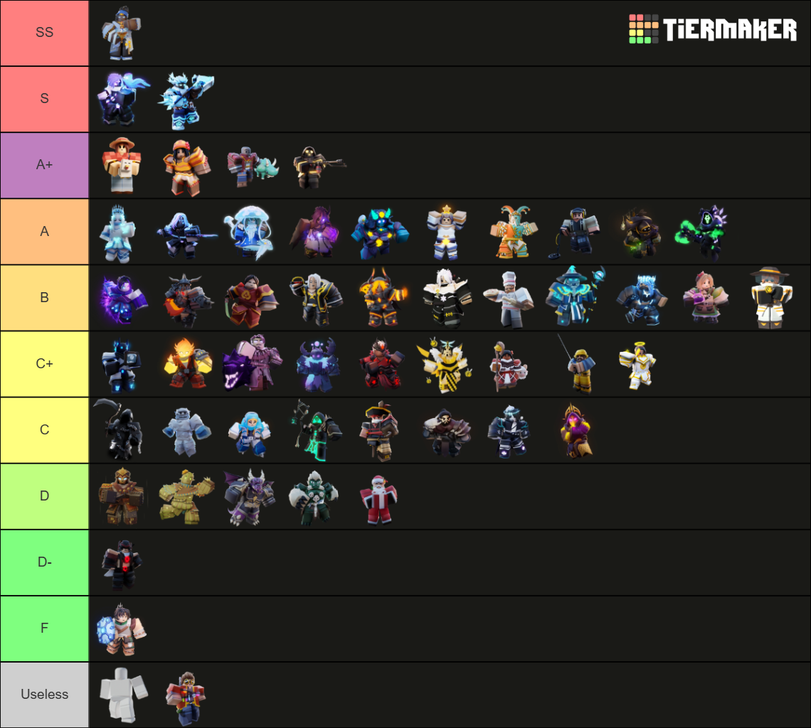 Roblox Bedwars Kits Tierlist (April 18, 2025, Season 13) Tier List ...