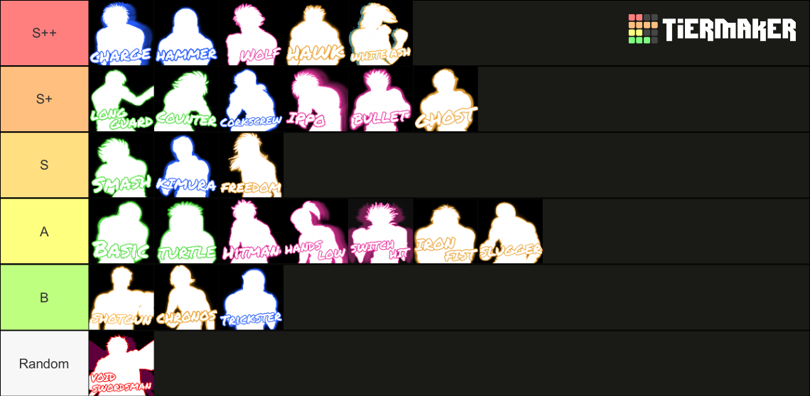 UNTITLED BOXING GAME JWORDZ LIST (UPDATED) Tier List (Community ...