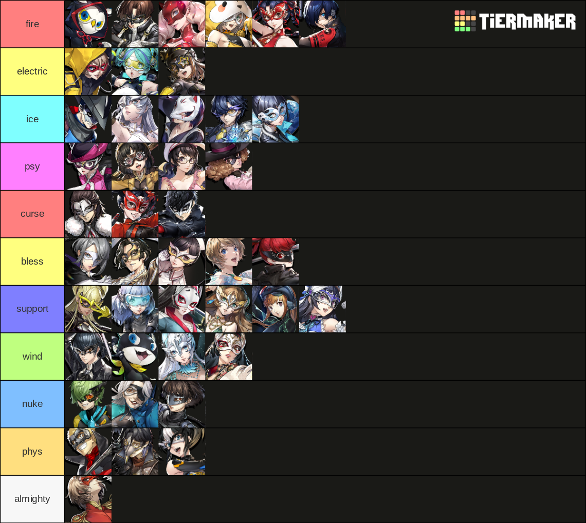 P5X Character Tier List (Community Rankings) - TierMaker