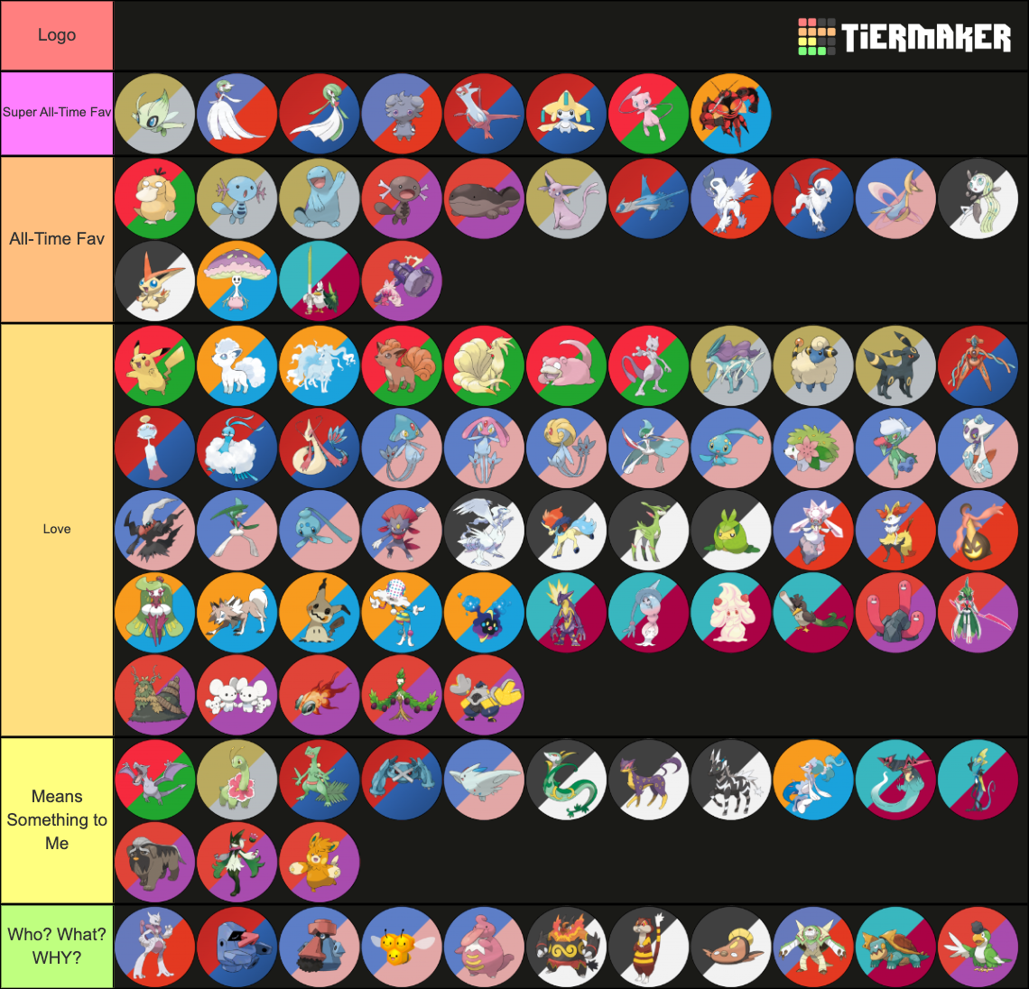 Every Pokémon Ever! (All Pokemon Forms) Tier List (Community Rankings ...