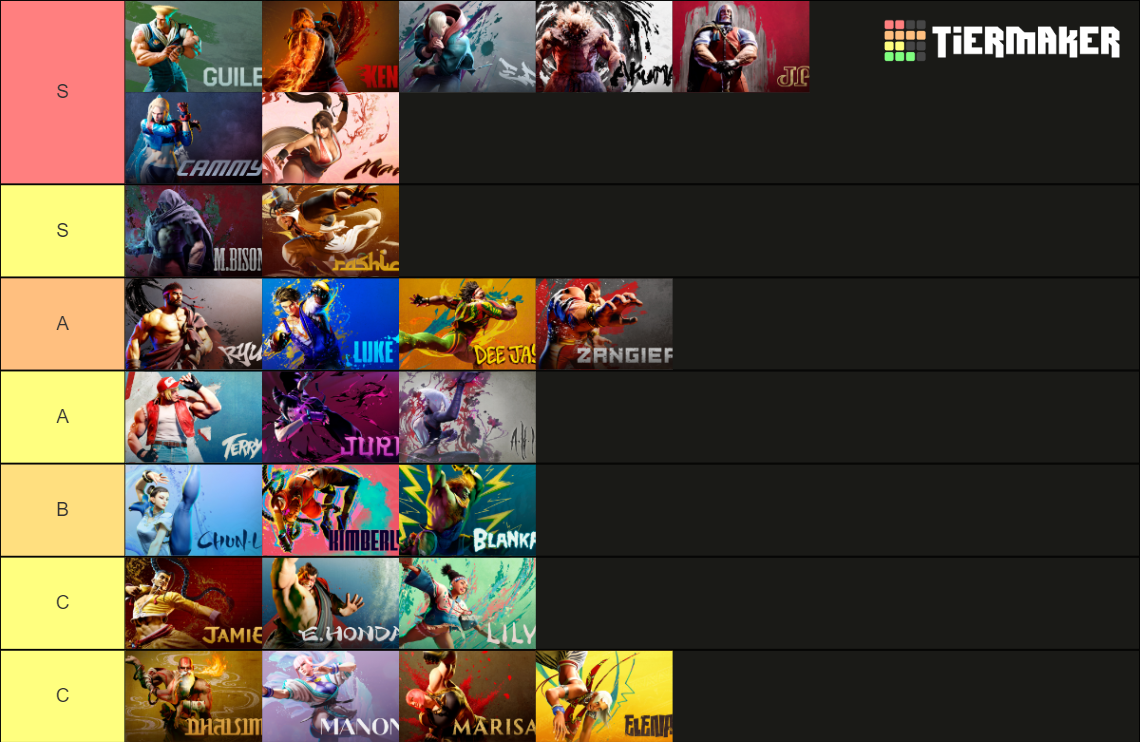 Street Fighter 6 Characters (up to Elena) Tier List (Community Rankings ...