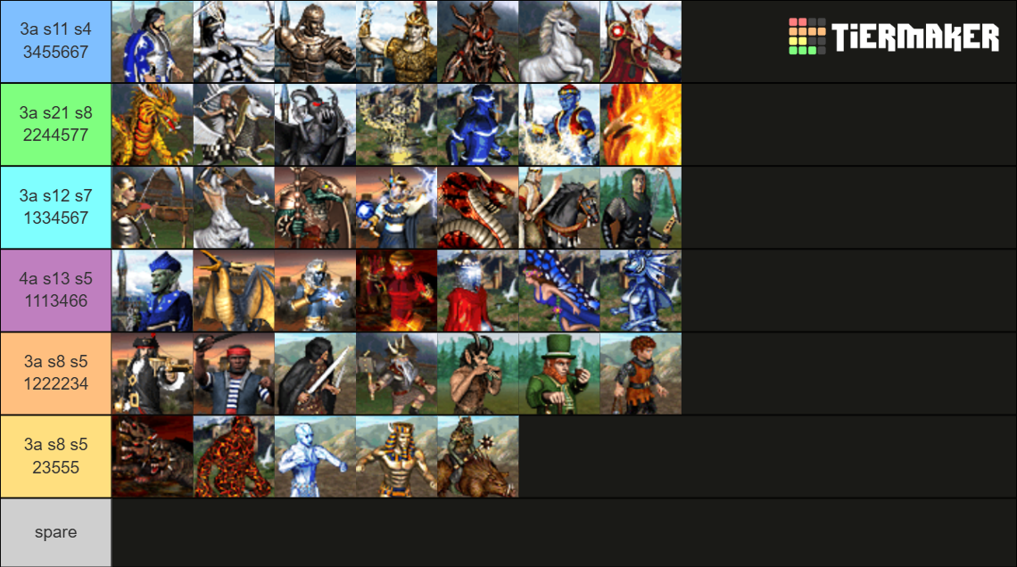 HoMM 3 Horn of the Abyss - All creatures Tier List (Community Rankings ...