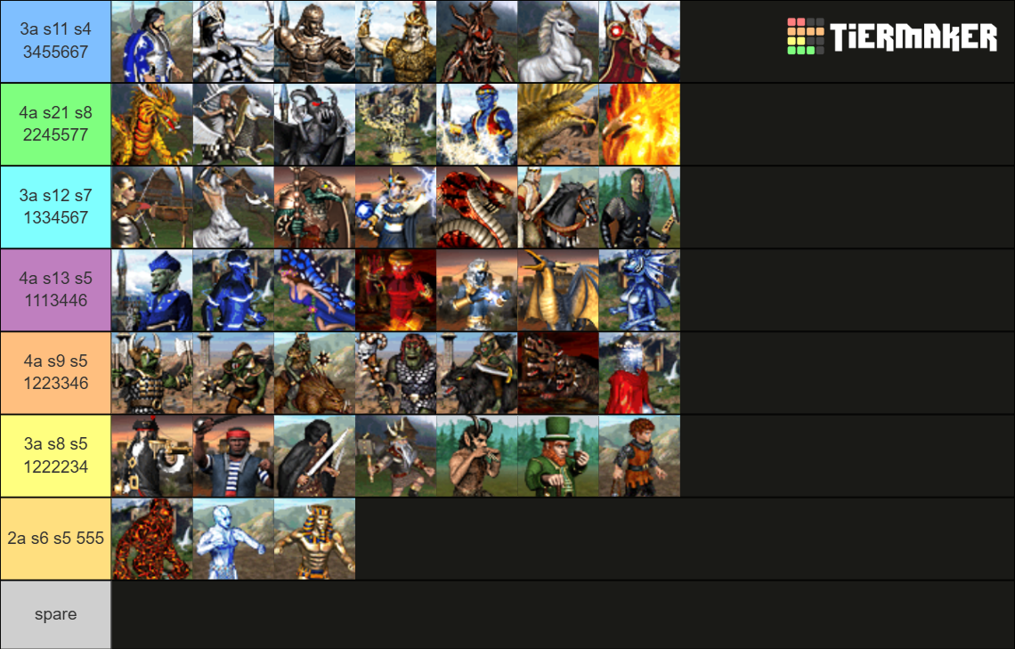 HoMM 3 Horn of the Abyss - All creatures Tier List (Community Rankings ...