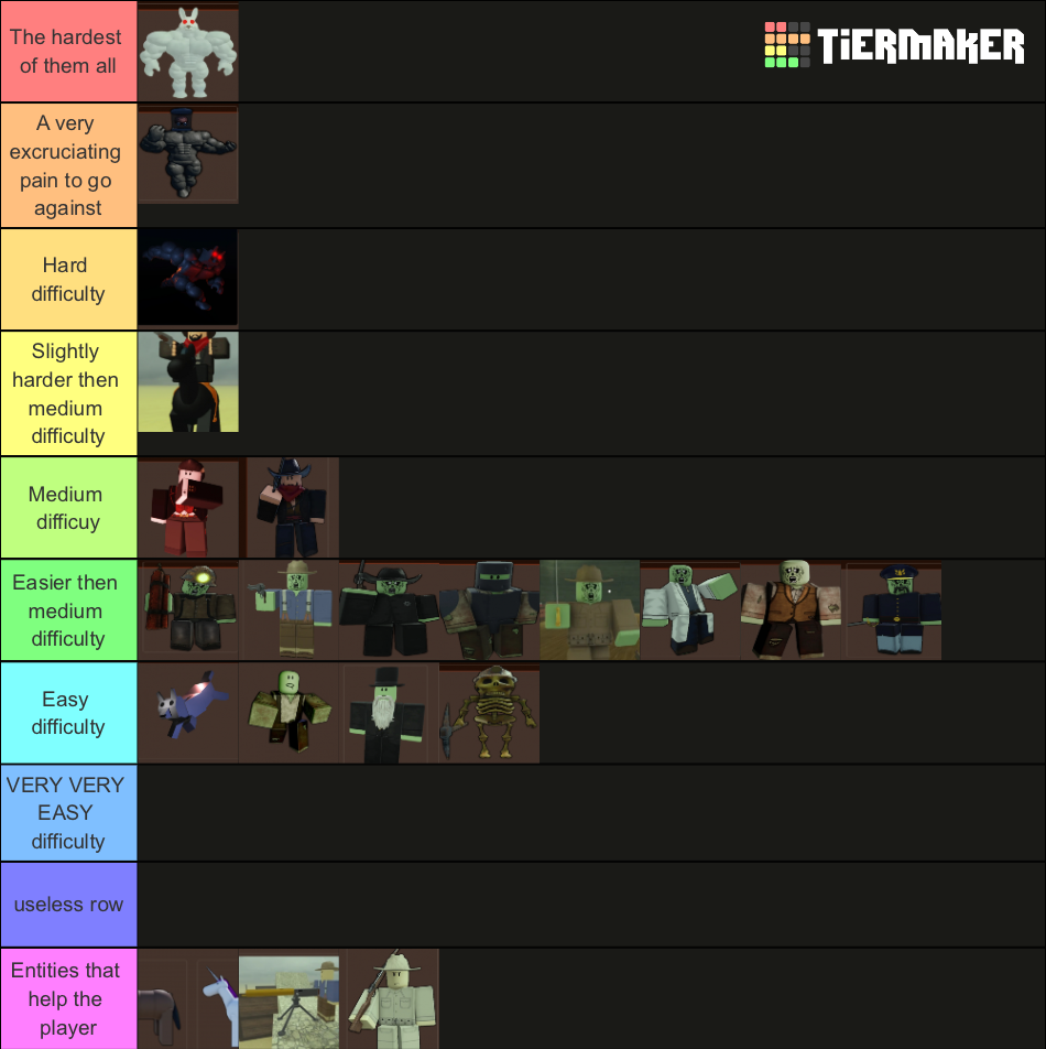 Roblox dead rails enemy tierlist Tier List (Community Rankings) - TierMaker
