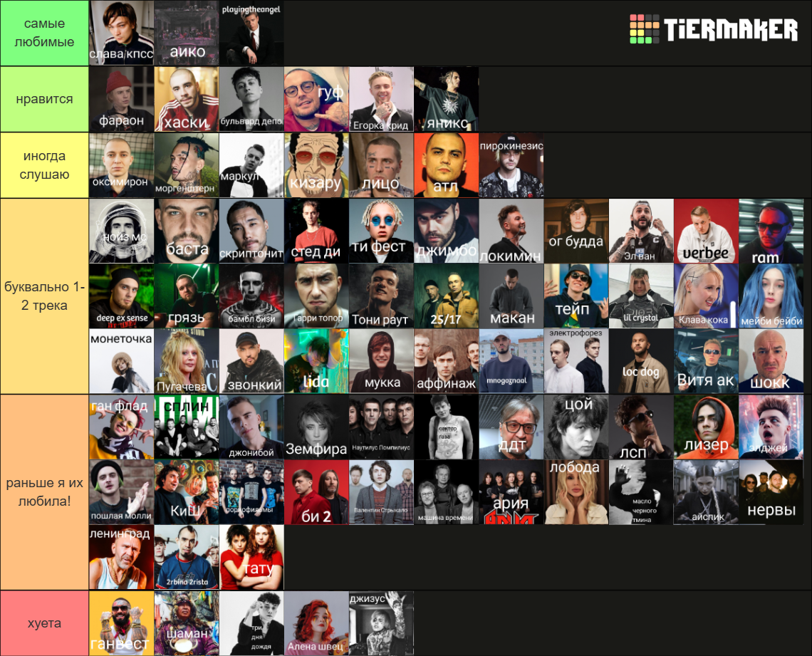 ULTIMATE Russian music Tier List (Community Rankings) - TierMaker