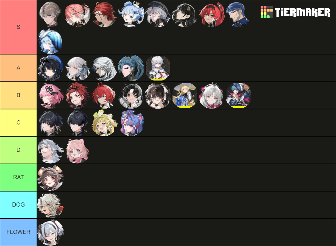 WuWa - Wuthering Waves All Characters Tier List (Community Rankings) - TierMaker