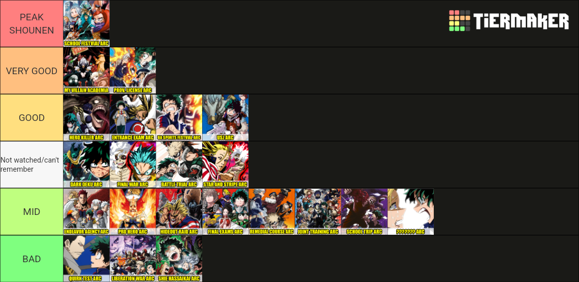 My Hero Academia Arcs Tier List (Community Rankings) - TierMaker