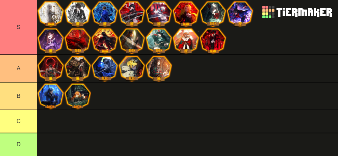 Limbus Company EGO List [5/29/2025] Tier List (Community Rankings ...