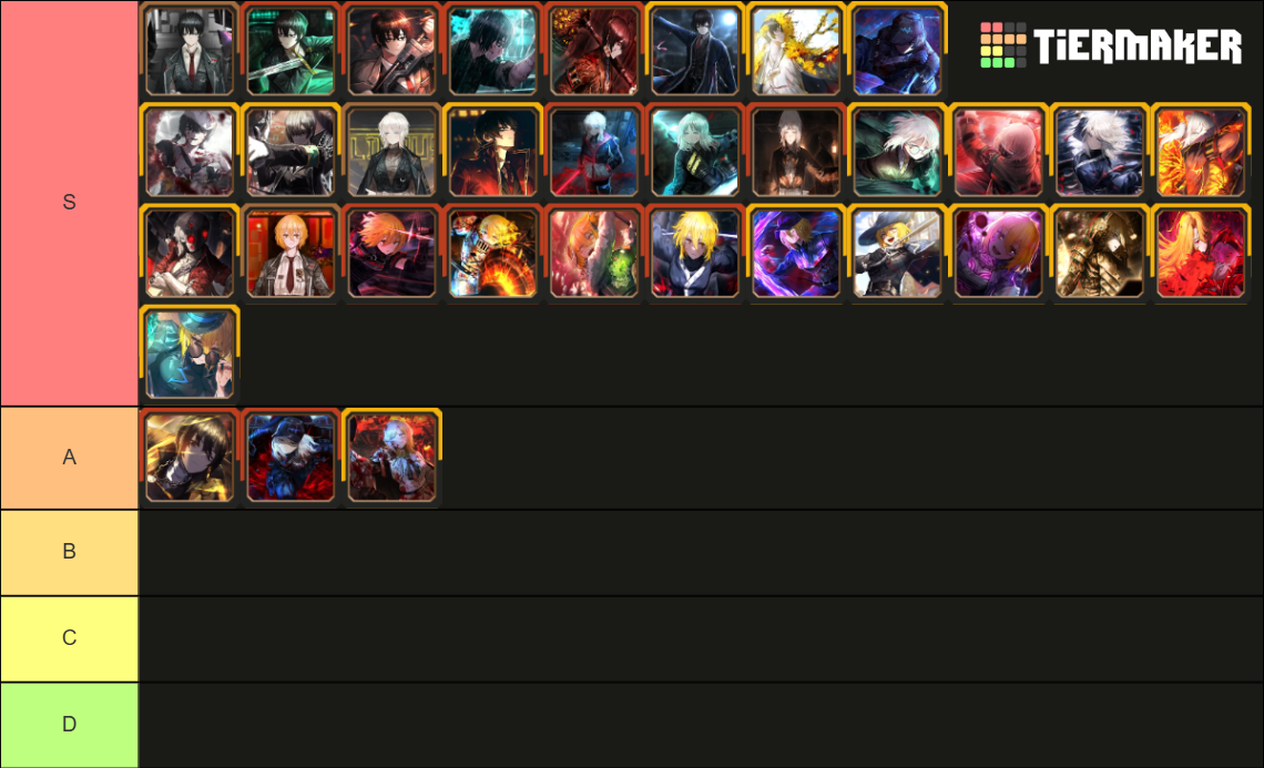 Limbus Company Identity List [5/15/2025] Tier List (Community Rankings ...