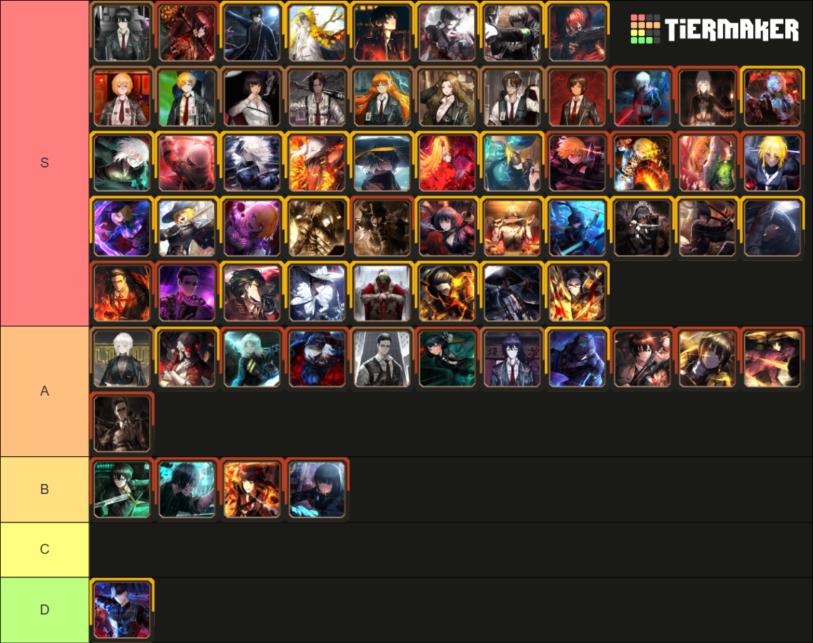 Limbus Company Identity List [7/7/2025] Tier List (Community Rankings ...