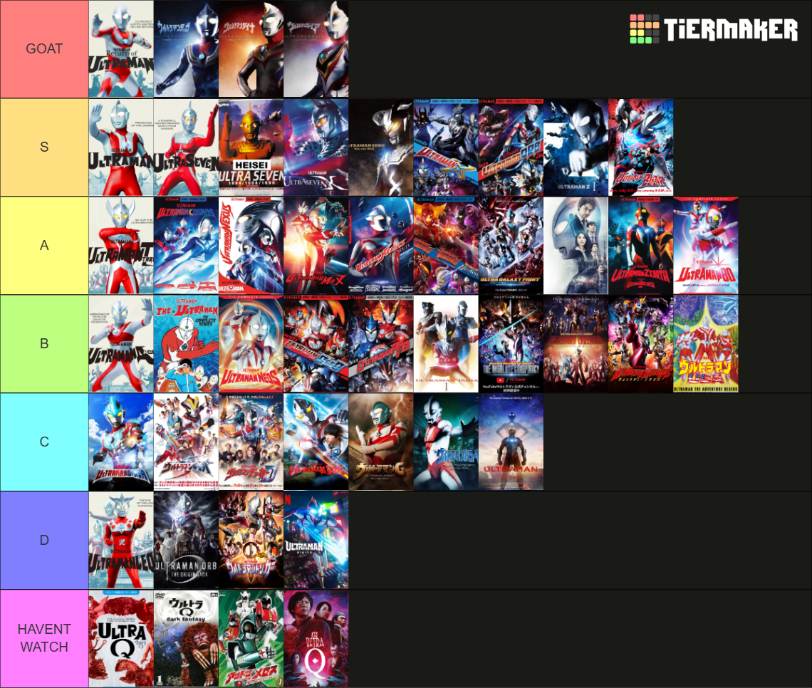 All Major Ultraman Series/Movies Ranking (2024 Edition) Tier List ...