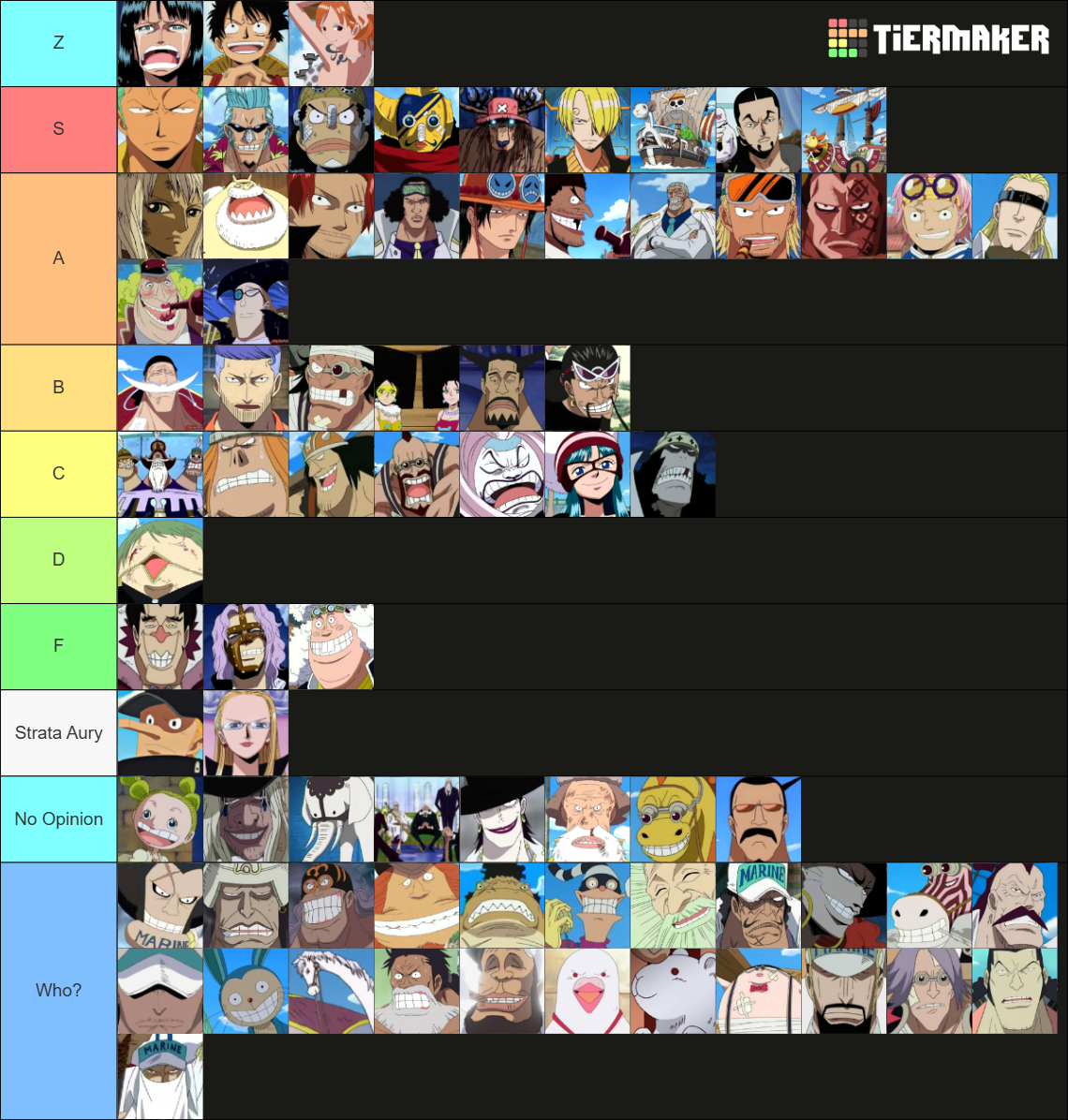 One Piece Water 7 Saga Characters Tier List (Community Rankings ...