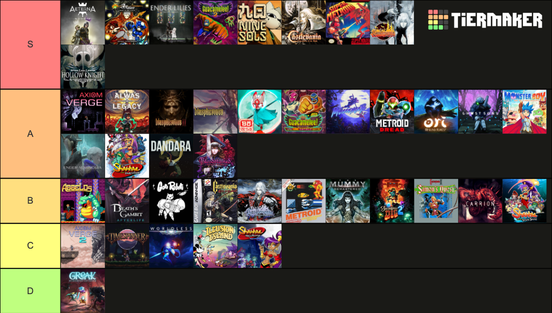 The Metroidvania Guru's Definitive Metroidvania Tier List (Community ...