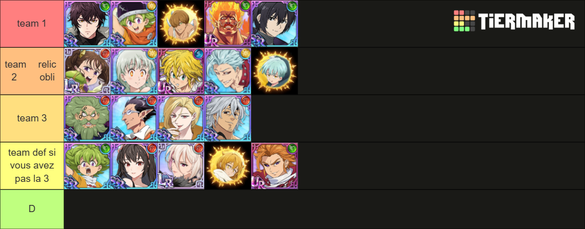 7ds Grand Cross (Eminence In Shadow) Tier List (Community Rankings ...