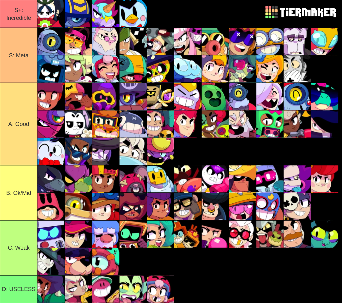 Brawl Stars Brawlers - July/August 2025 - w/ Alli and Trunk Tier List ...