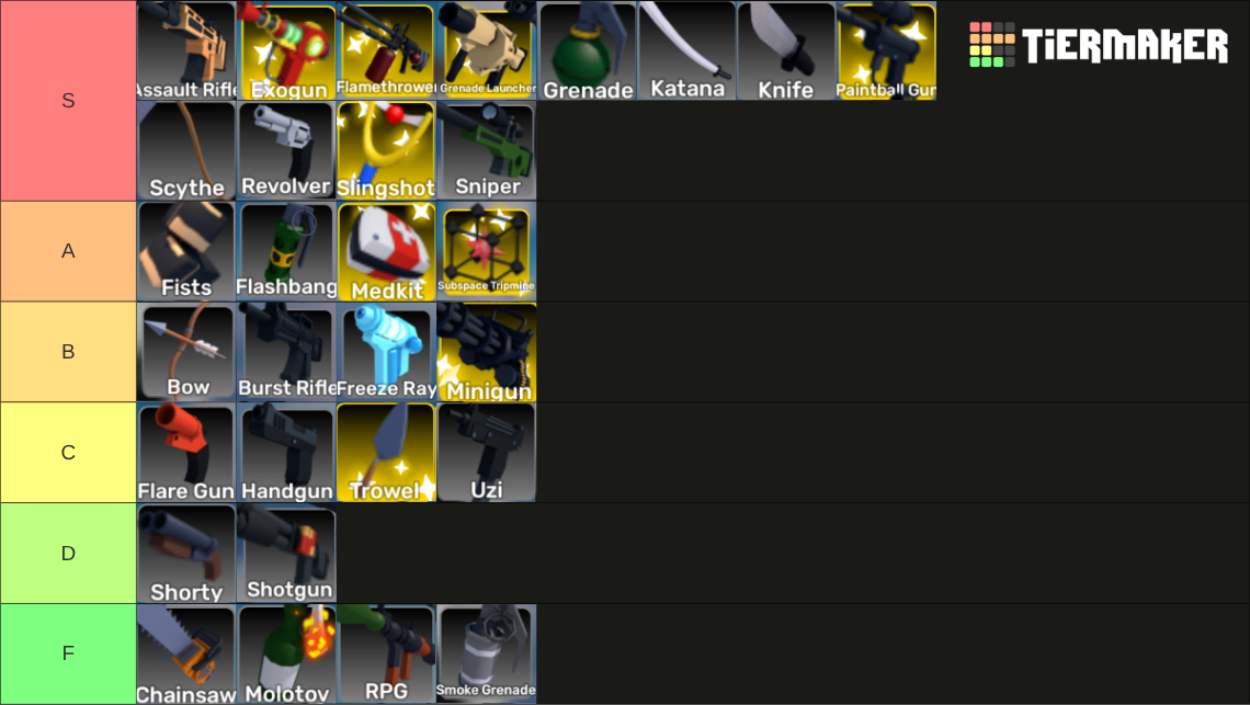 ROBLOX Rivals Weapons Tier List (Community Rankings) - TierMaker