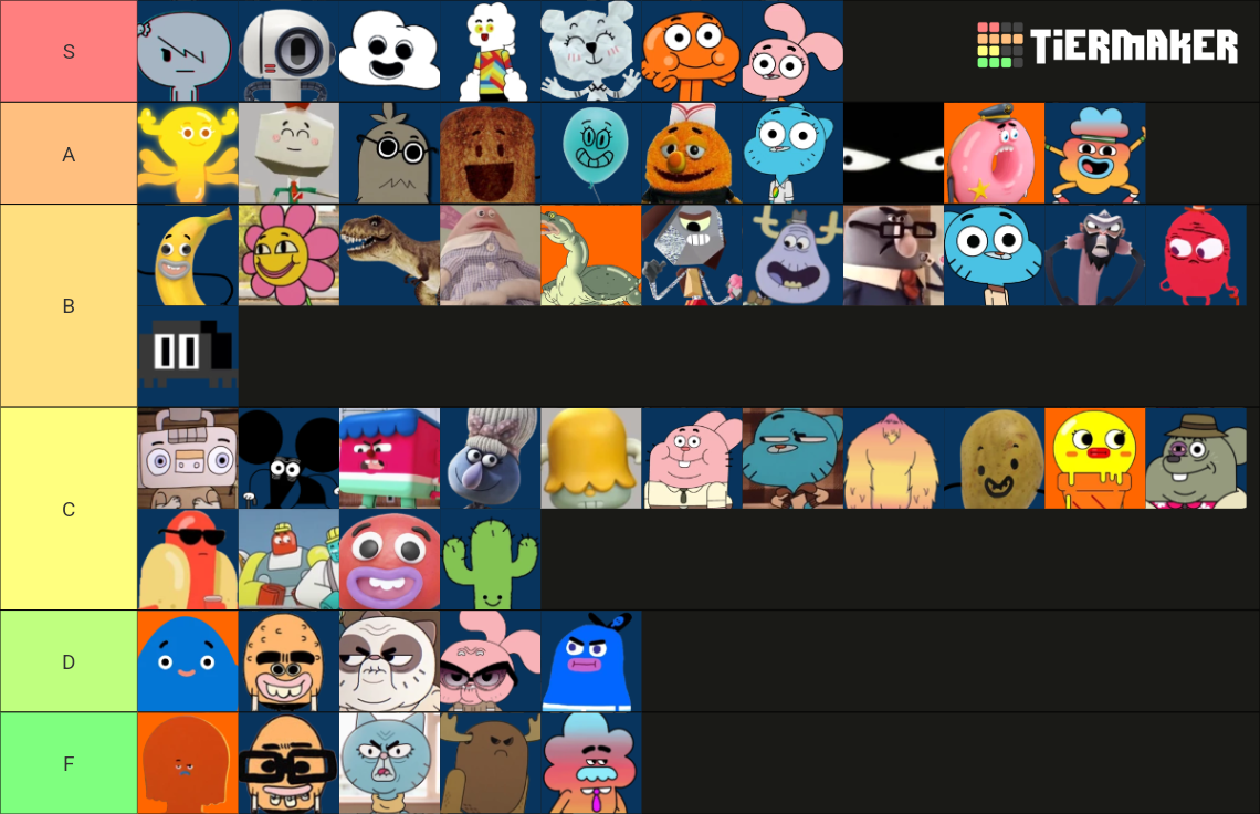 Amazing World Of Gumball Characters Tier List (Community Rankings ...